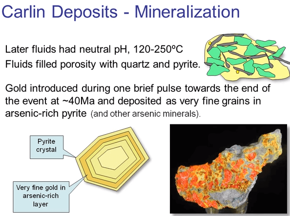 Carlin Type Gold Deposit