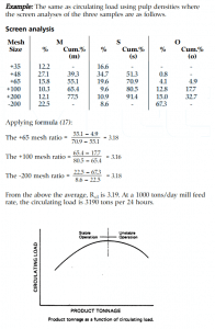 Ball Mill Circulating Load