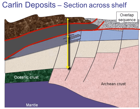 Carlin Type Gold Deposit