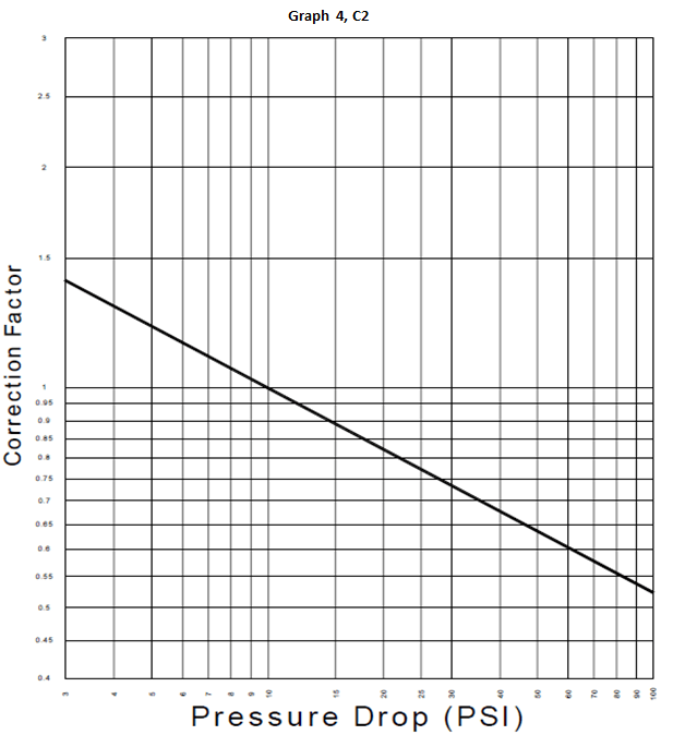 Hydrocyclone Design & Sizing Parameters - Calculations & Equations