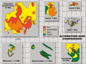 High Sulphidation Epithermal Gold Deposits