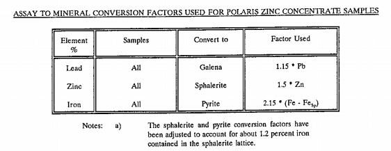Gravimetric Factors