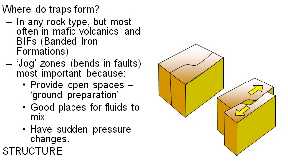 Mesothermal and Greenstone Gold Deposits AKA Orogenic Geology Formation