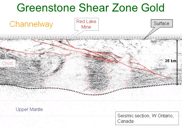 Mesothermal and Greenstone Gold Deposits AKA Orogenic Geology Formation