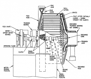 Grinding Mill Components