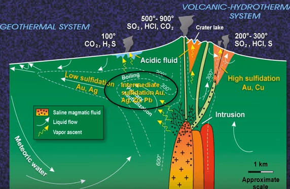 Epithermal Gold Deposits Characteristics