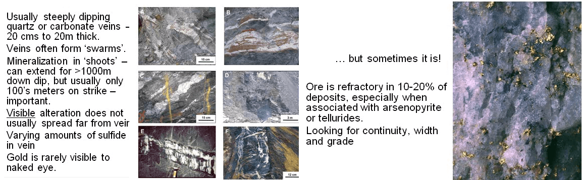 Mineralization of Greenstone and Mesothermal Deposits
