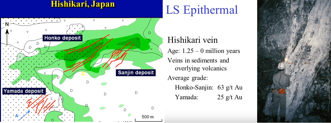 Low Sulphidation Epithermal Gold Deposits