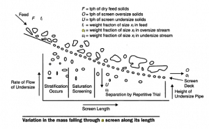Calculate a Classifier and Screen's Efficiency
