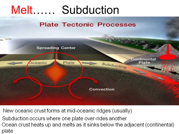 Geological Theory of Plate Tectonics & Mineralizing Process