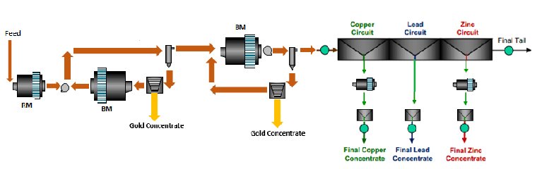 mineral-processing-engineering | Mineral Processing & Metallurgy