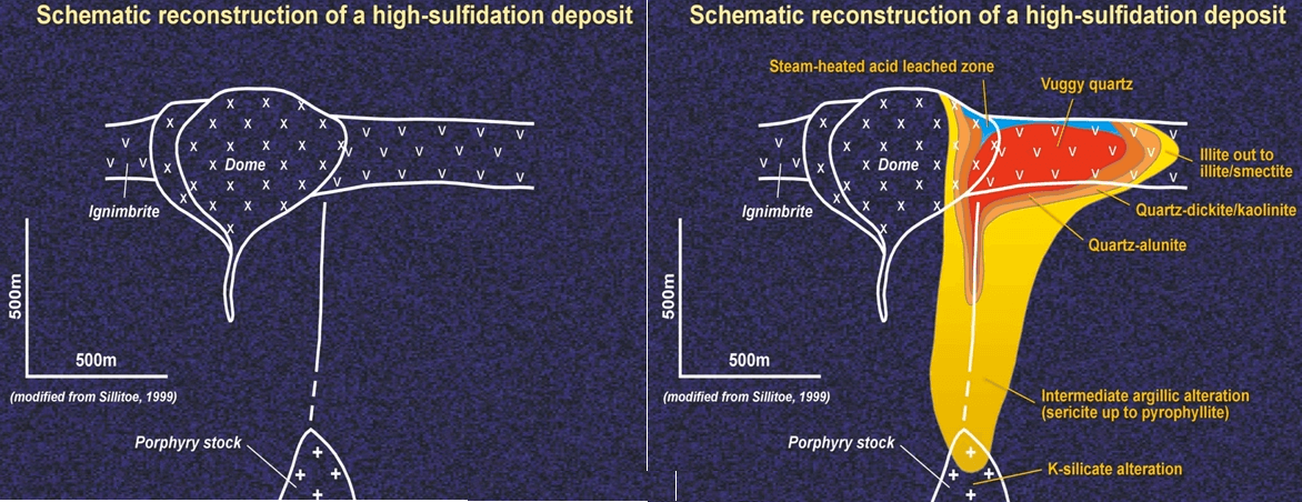 High Sulphidation Epithermal Gold Deposits