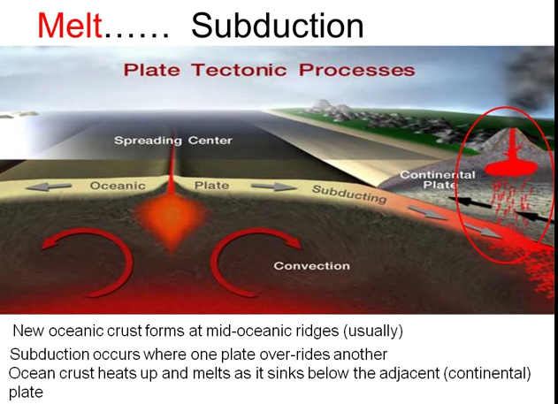 Geological Theory of Plate Tectonics & Mineralizing Process