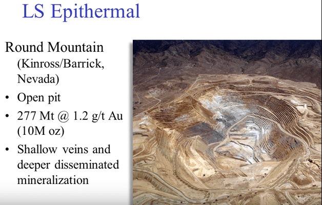 Low Sulphidation Epithermal Gold Deposits