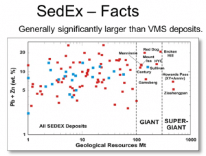SEDEX Sedimentary Exhalative Ore Deposits