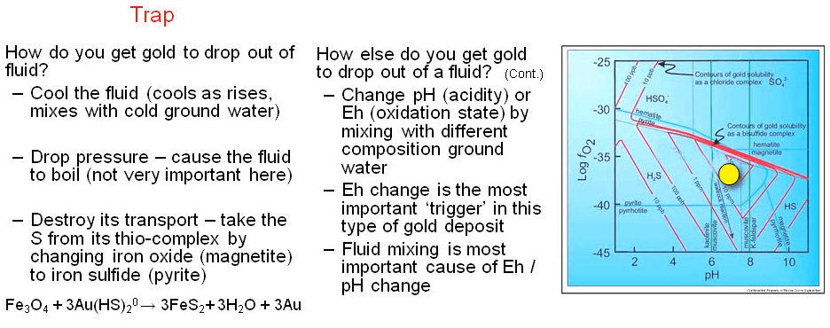 Mesothermal and Greenstone Gold Deposits AKA Orogenic Geology Formation