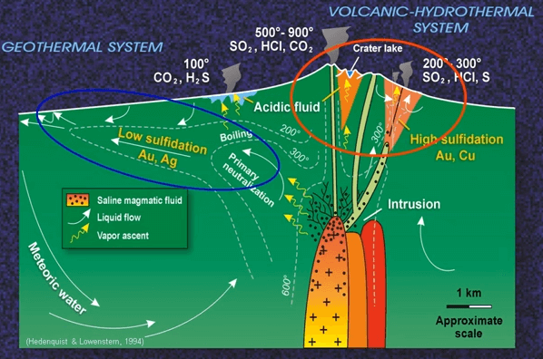 Epithermal Gold Deposits Characteristics