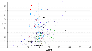 Compare and Understand Rod/Ball/Impact-Crushing/Abrasion BOND Work Index