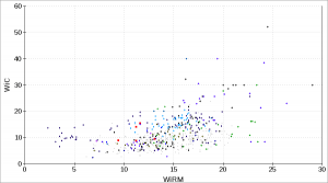 Compare and Understand Rod/Ball/Impact-Crushing/Abrasion BOND Work Index