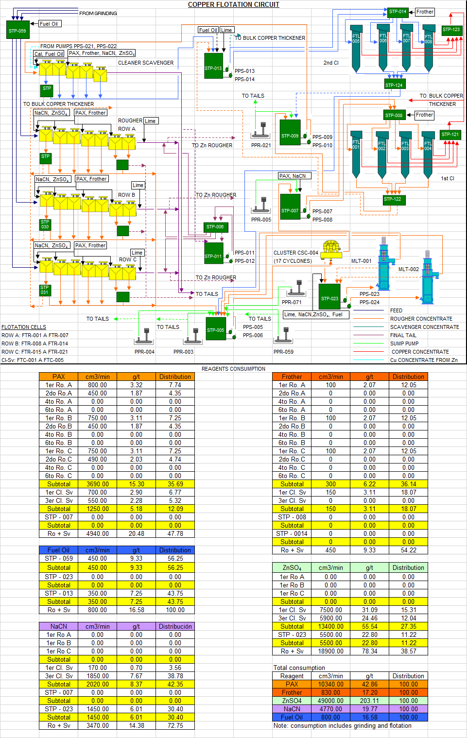 Mineral Processing Flowsheets – Mineral Processing Flow Sheet Design ...