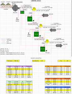 Antamina Process Flowsheets