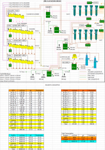 Antamina Process Flowsheets
