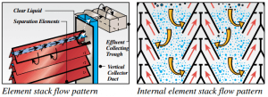 Difference Between Clarifier and Thickener