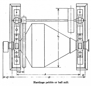 Hardinge Conical Ball Mill