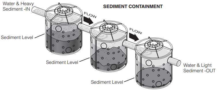 Calculate the Size of RainWater Storage System - Mineral Processing ...