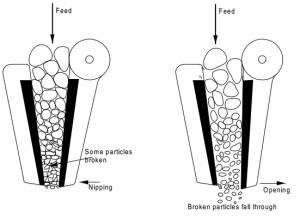 Crushing in Mineral Processing