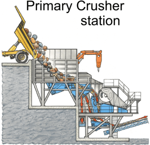 Primary Crusher Selection & Design
