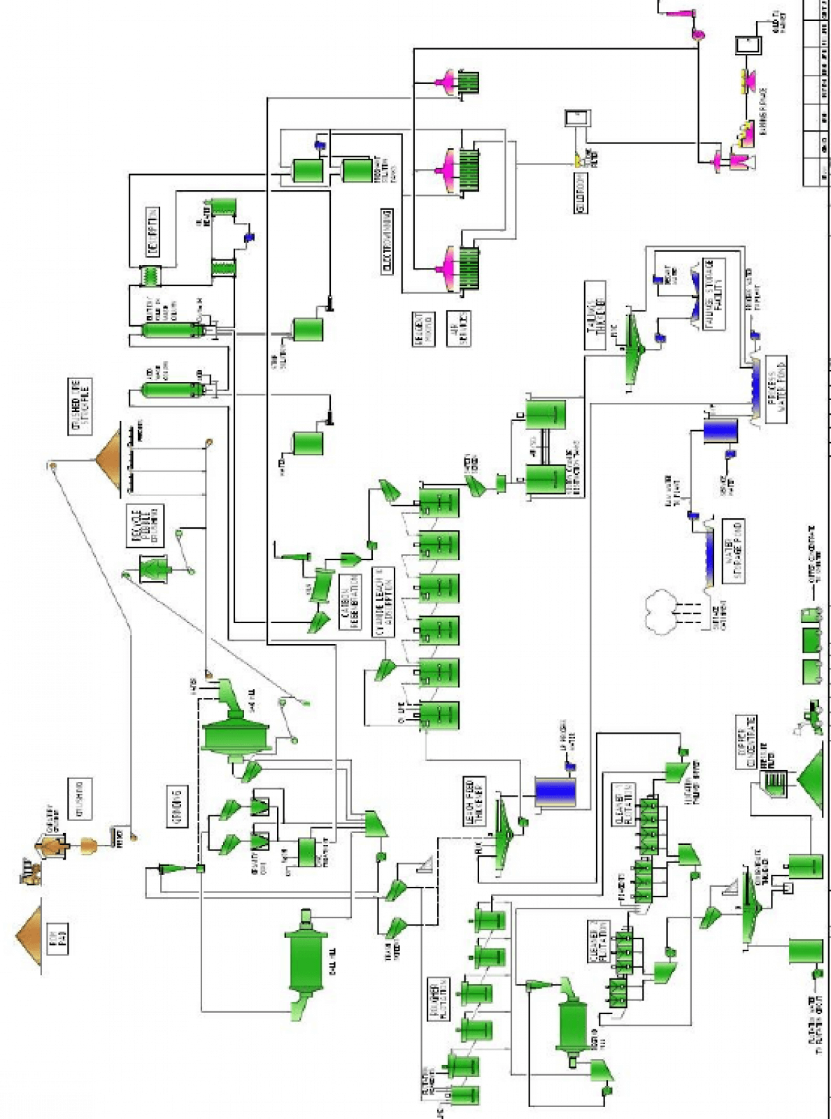 [DIAGRAM] Process Flow Diagram Gold Mining - MYDIAGRAM.ONLINE