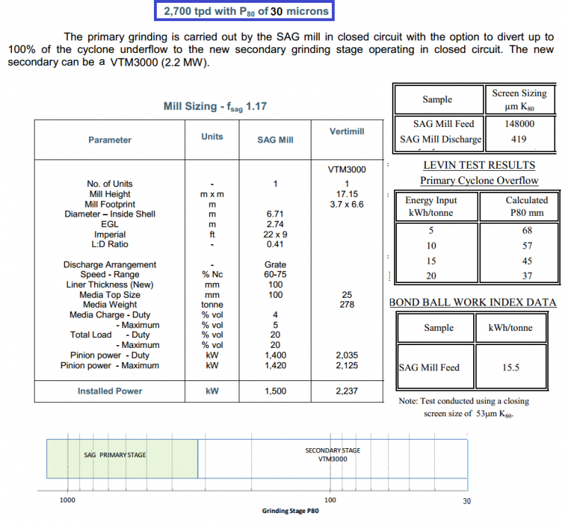 VertiMill Sizing Example