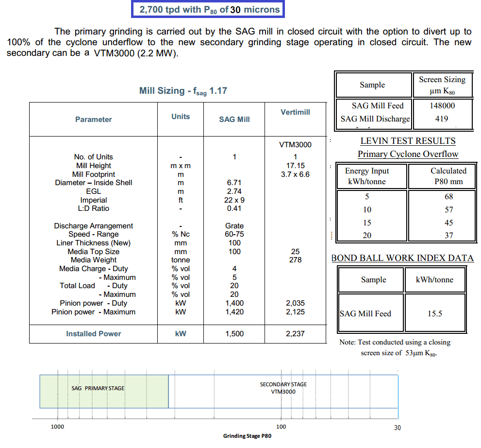 VertiMill Sizing Example