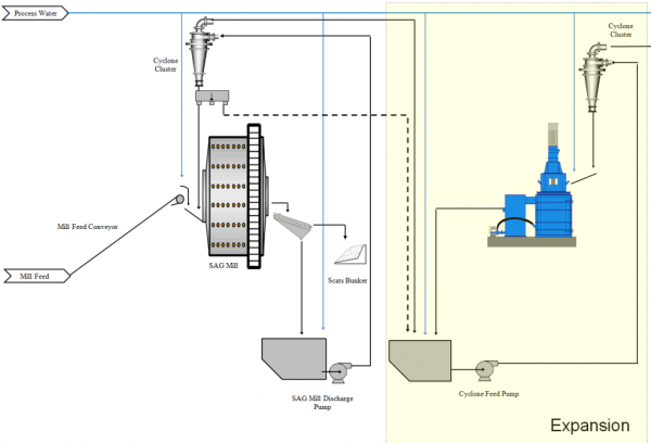 VertiMill Sizing Example