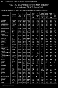 Hydraulics and Fluid Dynamics Tables and Charts