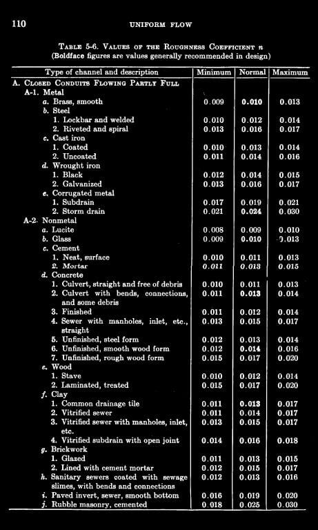 Hydraulics and Fluid Dynamics Tables and Charts