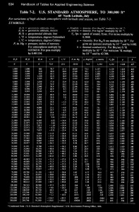 Hydraulics and Fluid Dynamics Tables and Charts