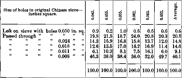 Gold Milling Process -Primitive and Basic