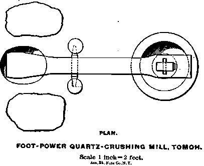 Gold Milling Process -Primitive and Basic