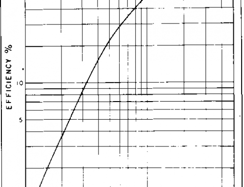 How to Size a Cyclone | Hydrocyclone