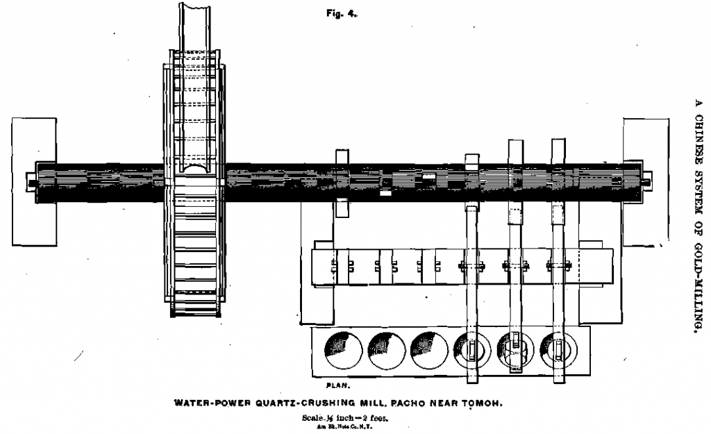 Gold Milling Process -Primitive and Basic