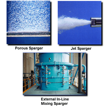 Column Flotation Cells