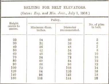 Metallurgist Handbook - Reference Tables & Charts