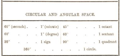 Metallurgist Handbook - Reference Tables & Charts