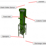 Flotation Cells - Mineral Processing / Metallurgy