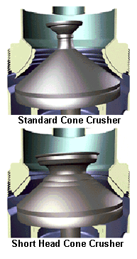Cone Crushers