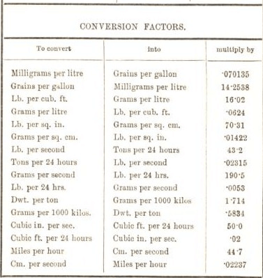 Metallurgist Handbook - Reference Tables & Charts