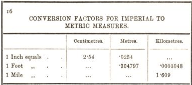 Metallurgist Handbook - Reference Tables & Charts