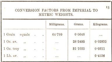 Metallurgist Handbook - Reference Tables & Charts